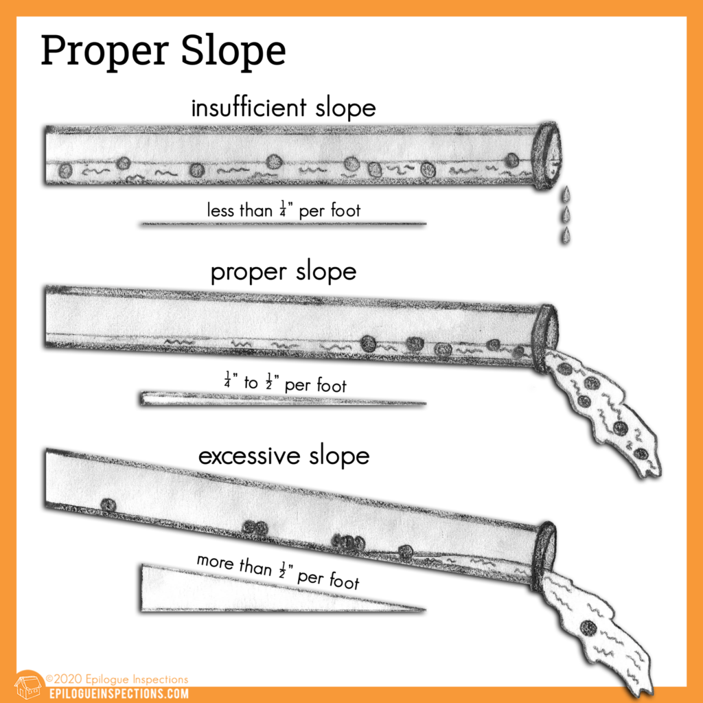 Sewer Scope | Epilogue Inspections